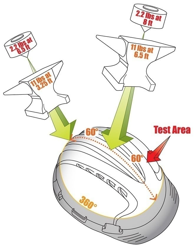 JSP MK8 Evolution Type II Linesman Hard Hat with HDPE Shell - GME Supply