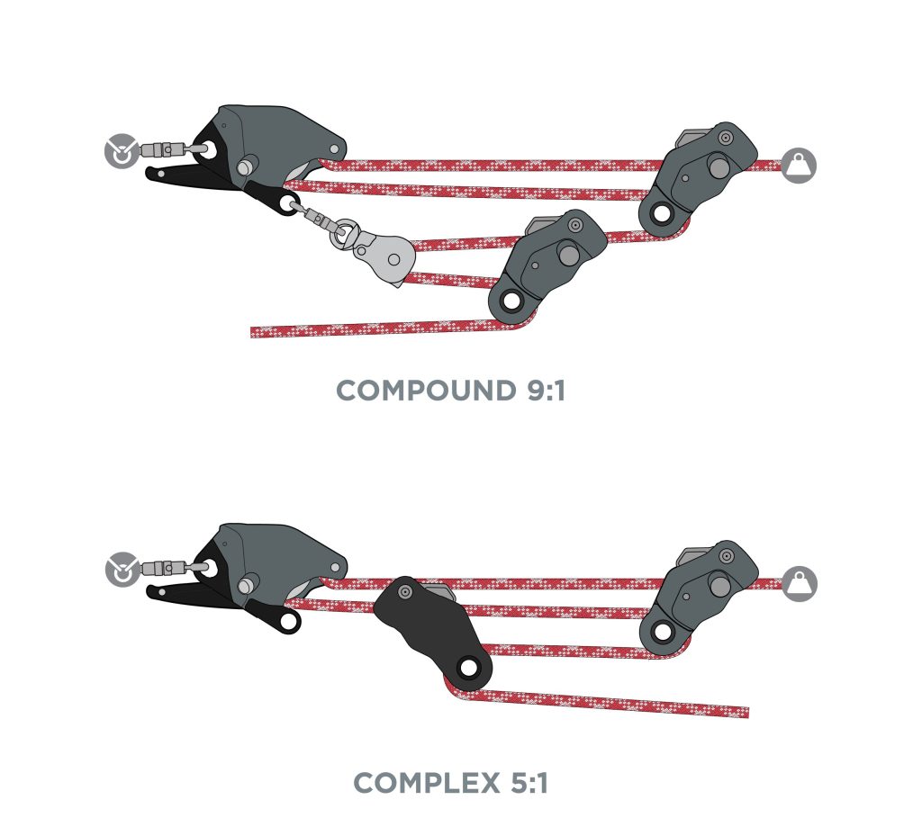 CMC Pro CAPTO - GME Supply