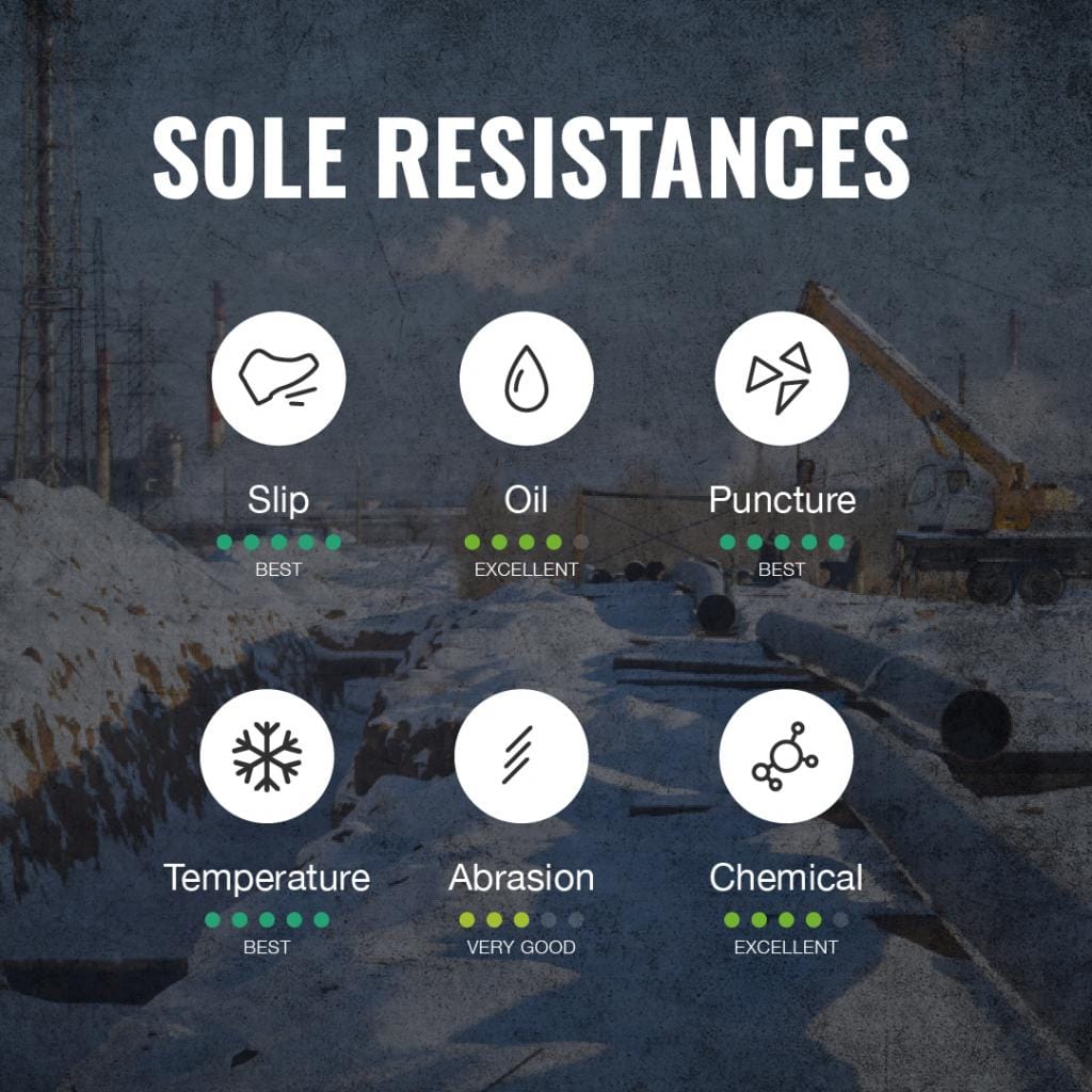 Cofra Thermic Insulated Met Guard Work Boots with Composite Toe - GME ...