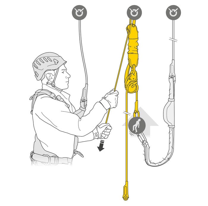 Petzl JAG Rescue Kit - GME Supply