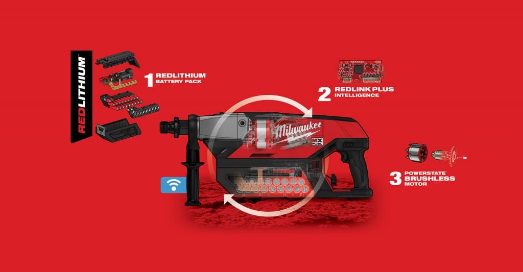 Milwaukee MX FUEL Handheld Core Drill Kit with Stand - GME Supply