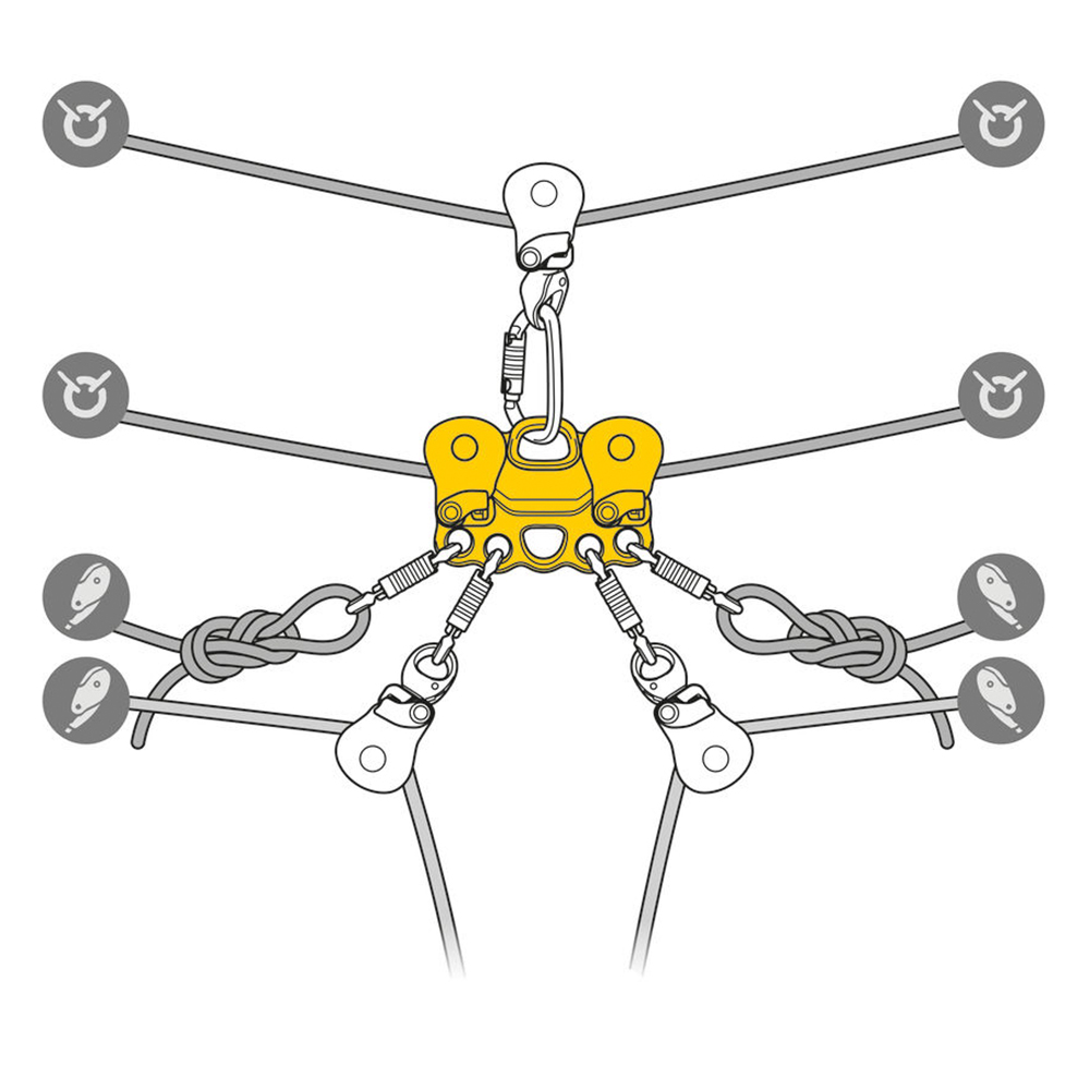 Petzl REEVE Rescue Carriage Pulley - GME Supply
