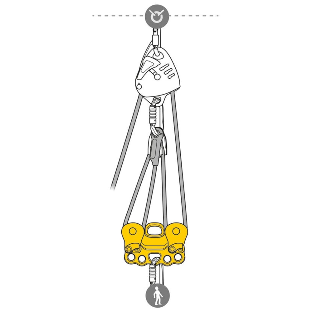 Petzl REEVE Rescue Carriage Pulley - GME Supply
