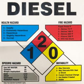 Accuform Self-Adhesive DURA-VINYL Square NFPA Diesel Labels - GME Supply
