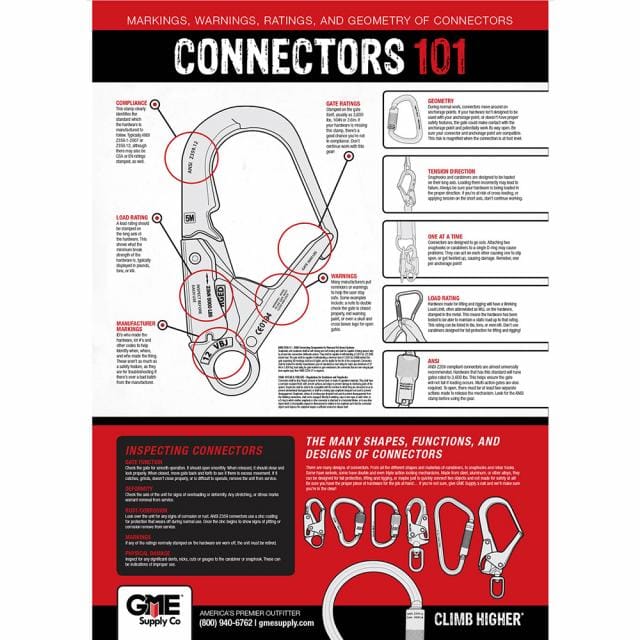 Connectors 101 Safety Poster - GME Supply