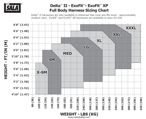 Protecta AB17520 FIRST 3 Point Positioning Harness - GME Supply