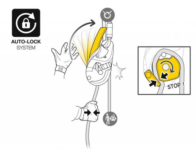 Petzl RIG Self-Braking Descender - GME Supply