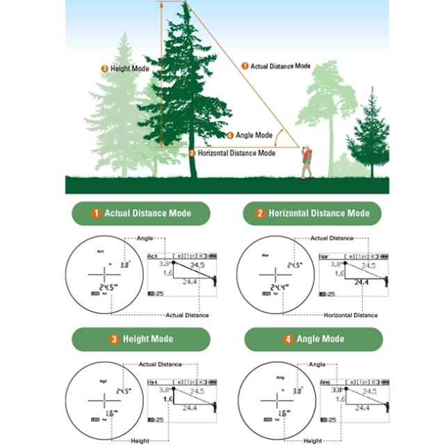 Nikon Forestry Pro II Rangefinder/Hypsometer - GME Supply