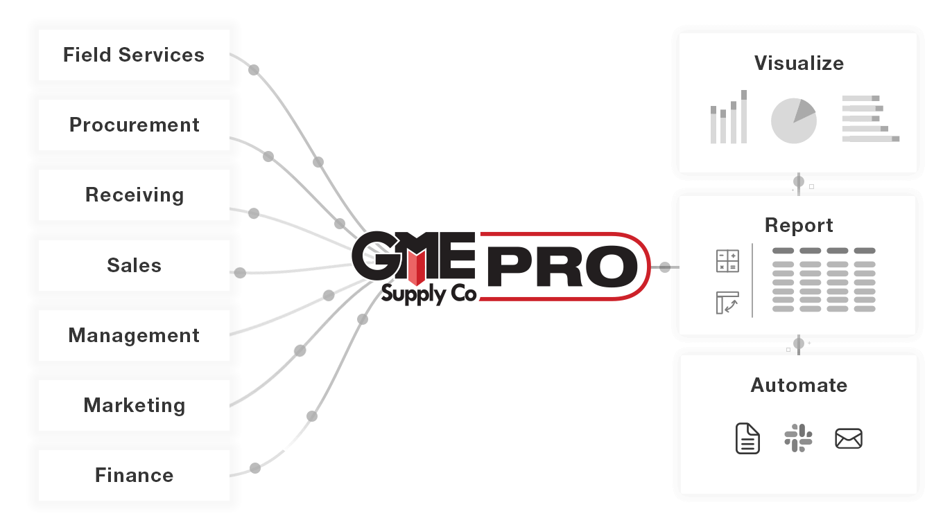 Wireline Gear & Equipment at GME Supply - GME Supply