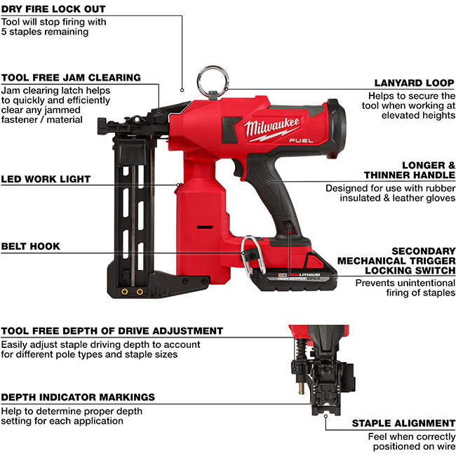 Milwaukee M18 FUEL Utility Fencing Stapler Kit - GME Supply