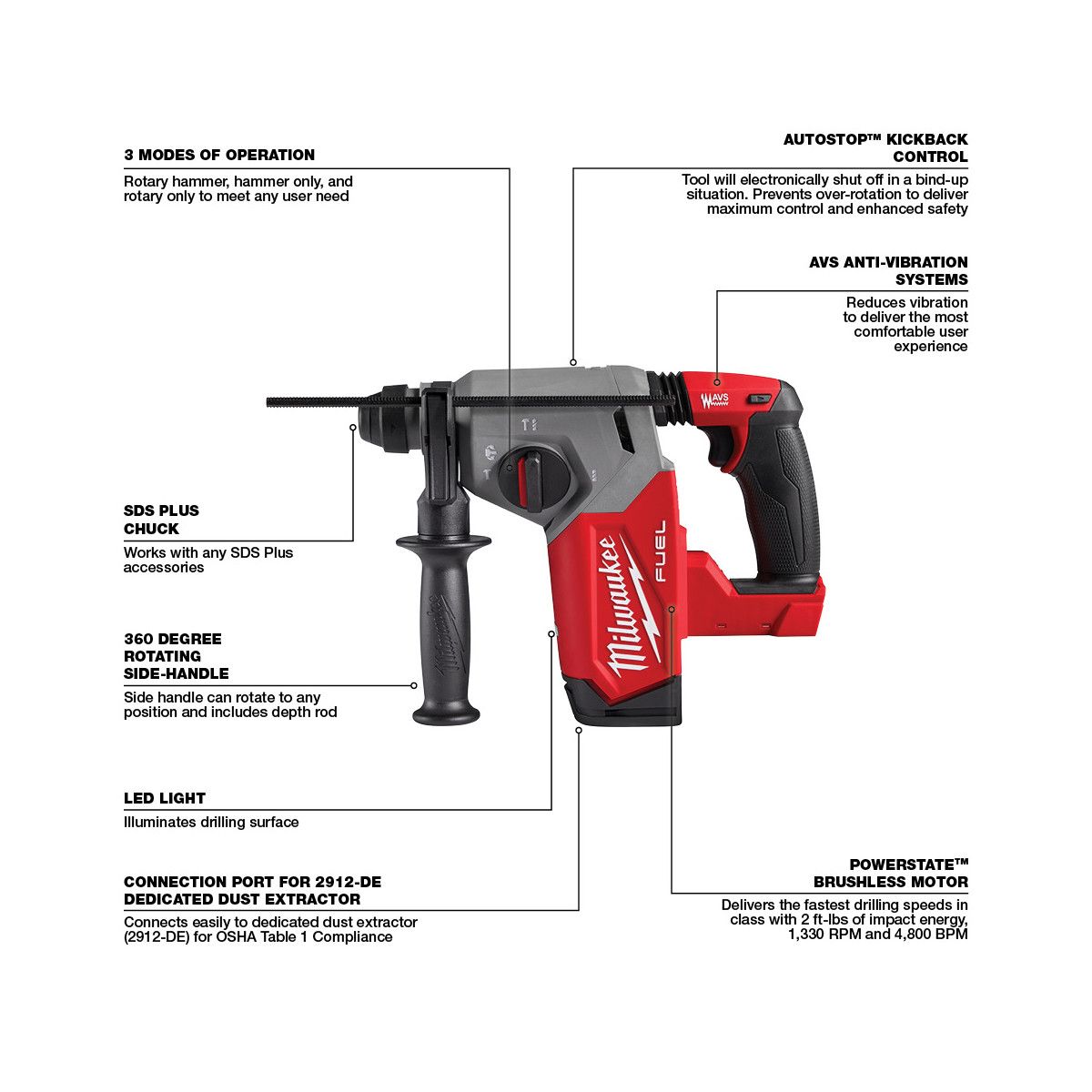 Milwaukee M18 FUEL 1 Inch SDS Plus Rotary Hammer - GME Supply