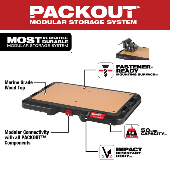 Milwaukee packout work surface store