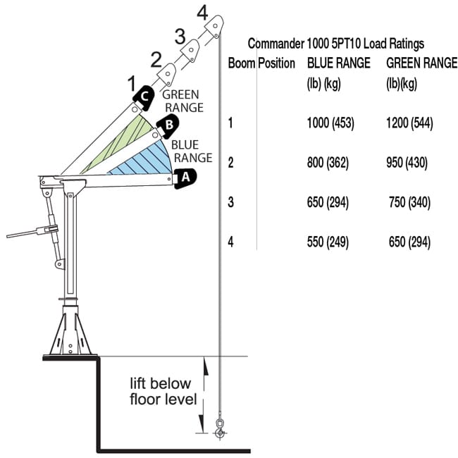Thern Commander 1000 - GME Supply