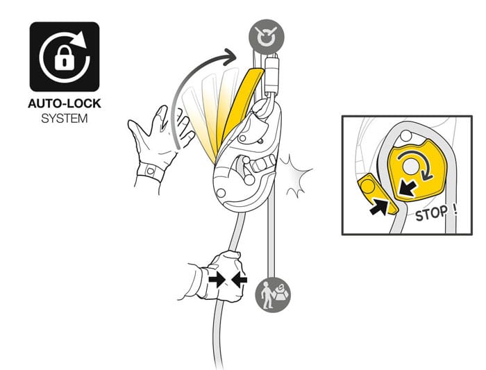 Petzl RIG Self-Braking Descender - GME Supply