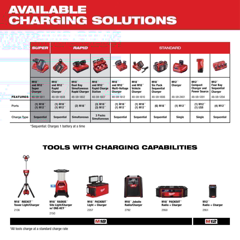 Milwaukee M18 REDLITHIUM High Output XC6.0 Battery Pack (2 Pack) - GME ...