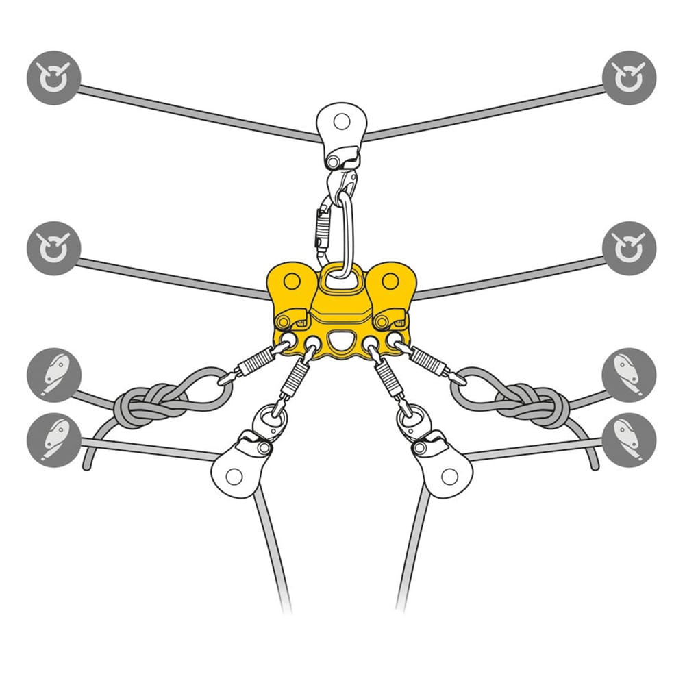 Petzl REEVE Rescue Carriage Pulley - GME Supply