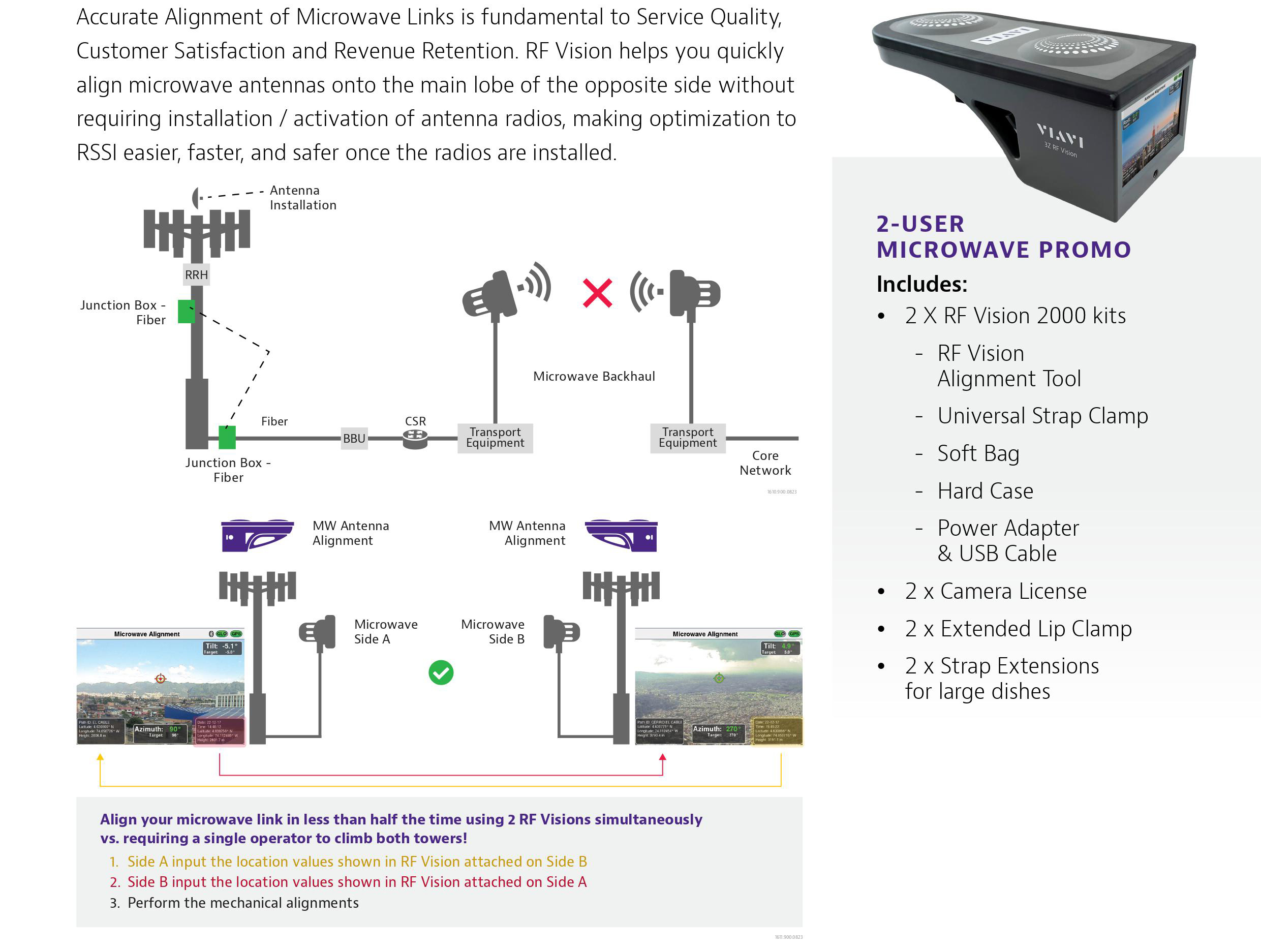 VIAVI Microwave Alignment Promo - GME Supply